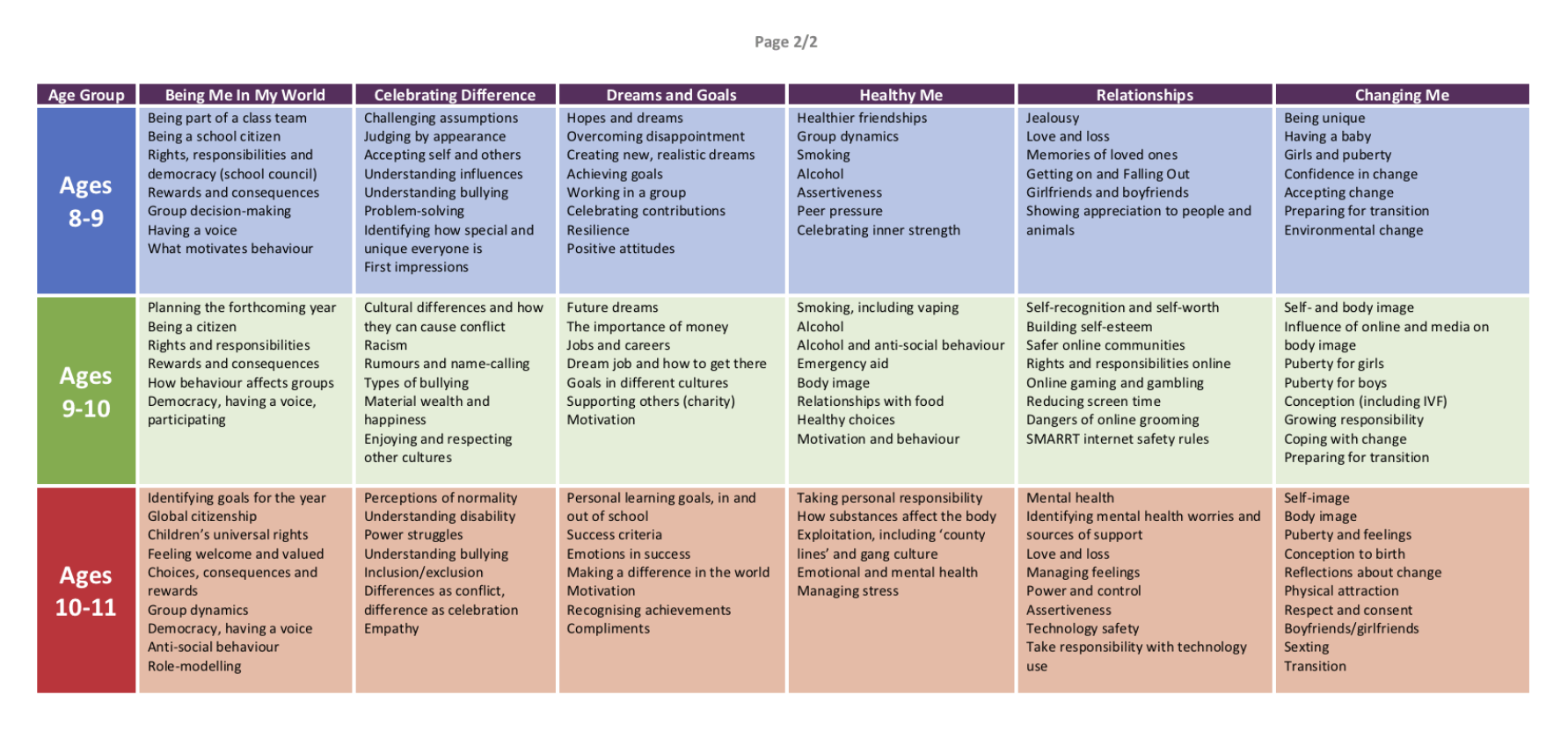 PSHE and SMSC | Harrier Primary Academy