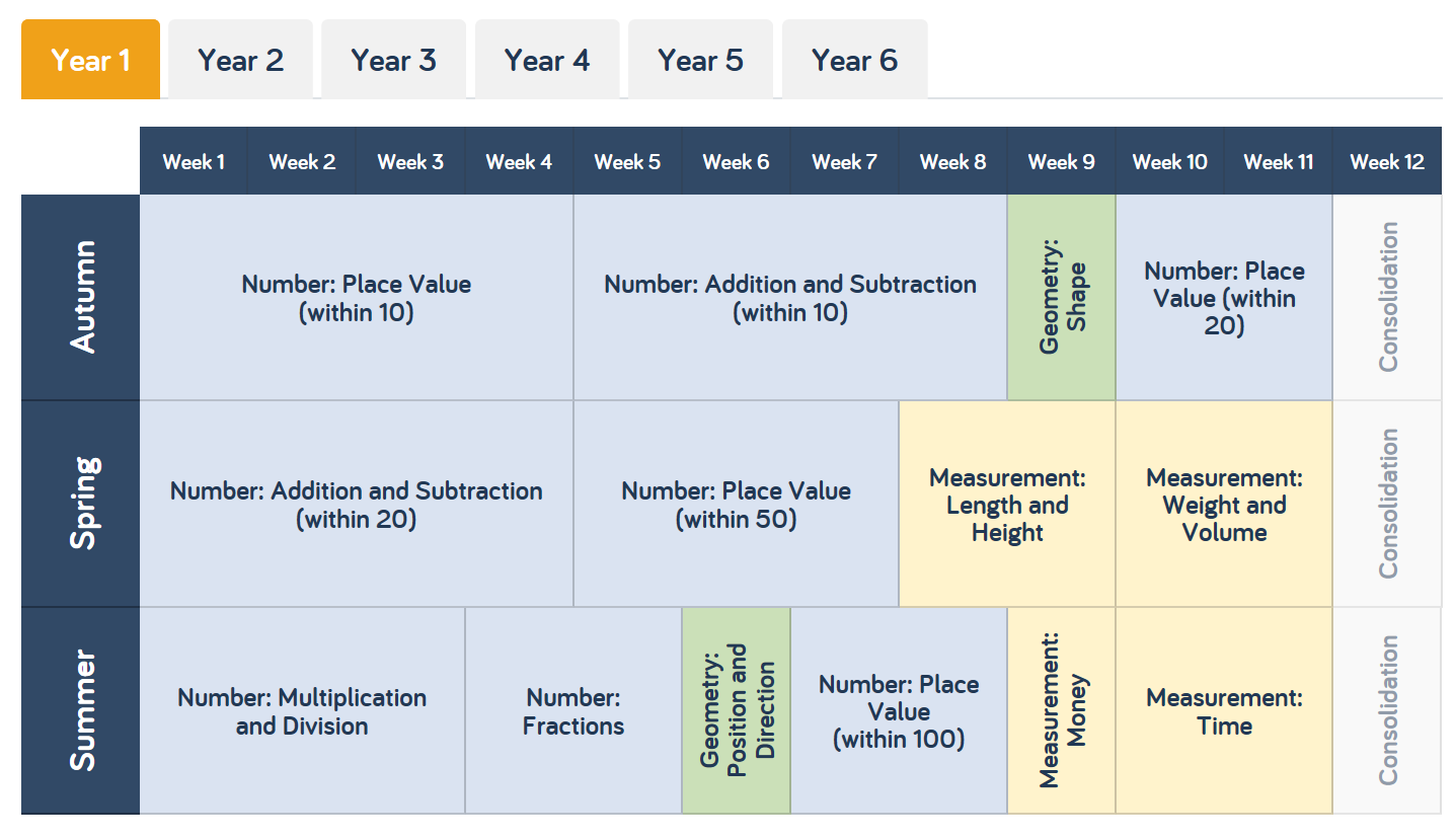 Year One | Harrier Primary Academy