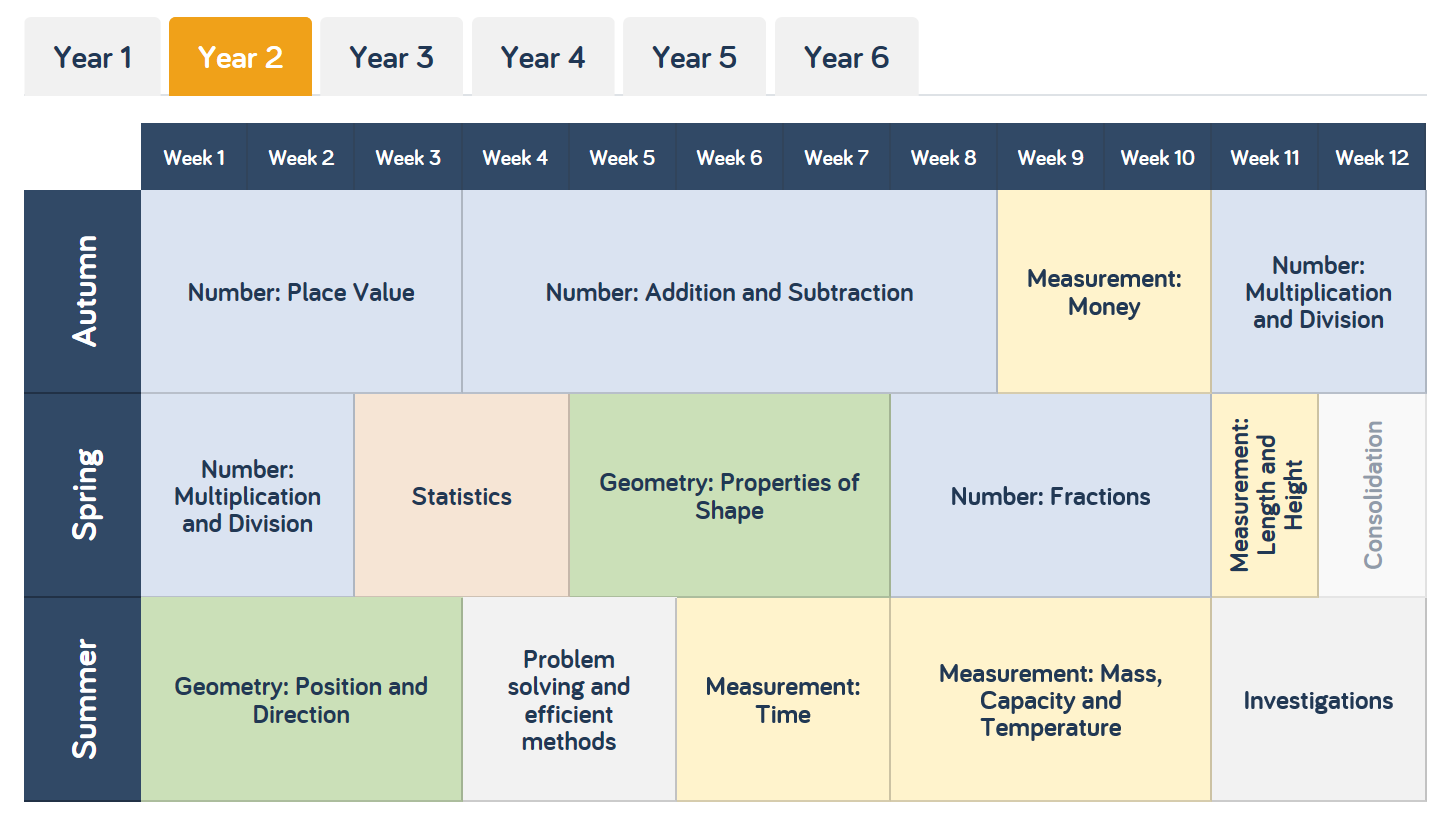 Year Two | Harrier Primary Academy