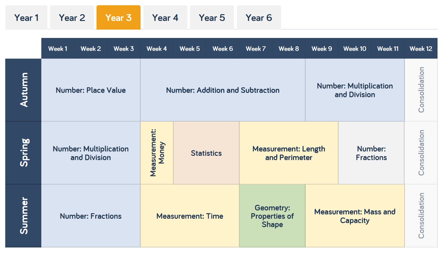 Year Three | Harrier Primary Academy