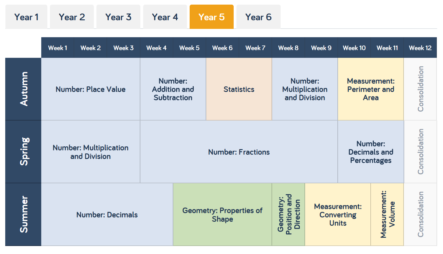Year Five | Harrier Primary Academy