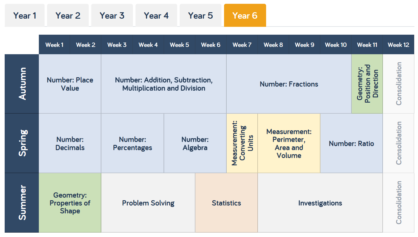 Year Six | Harrier Primary Academy